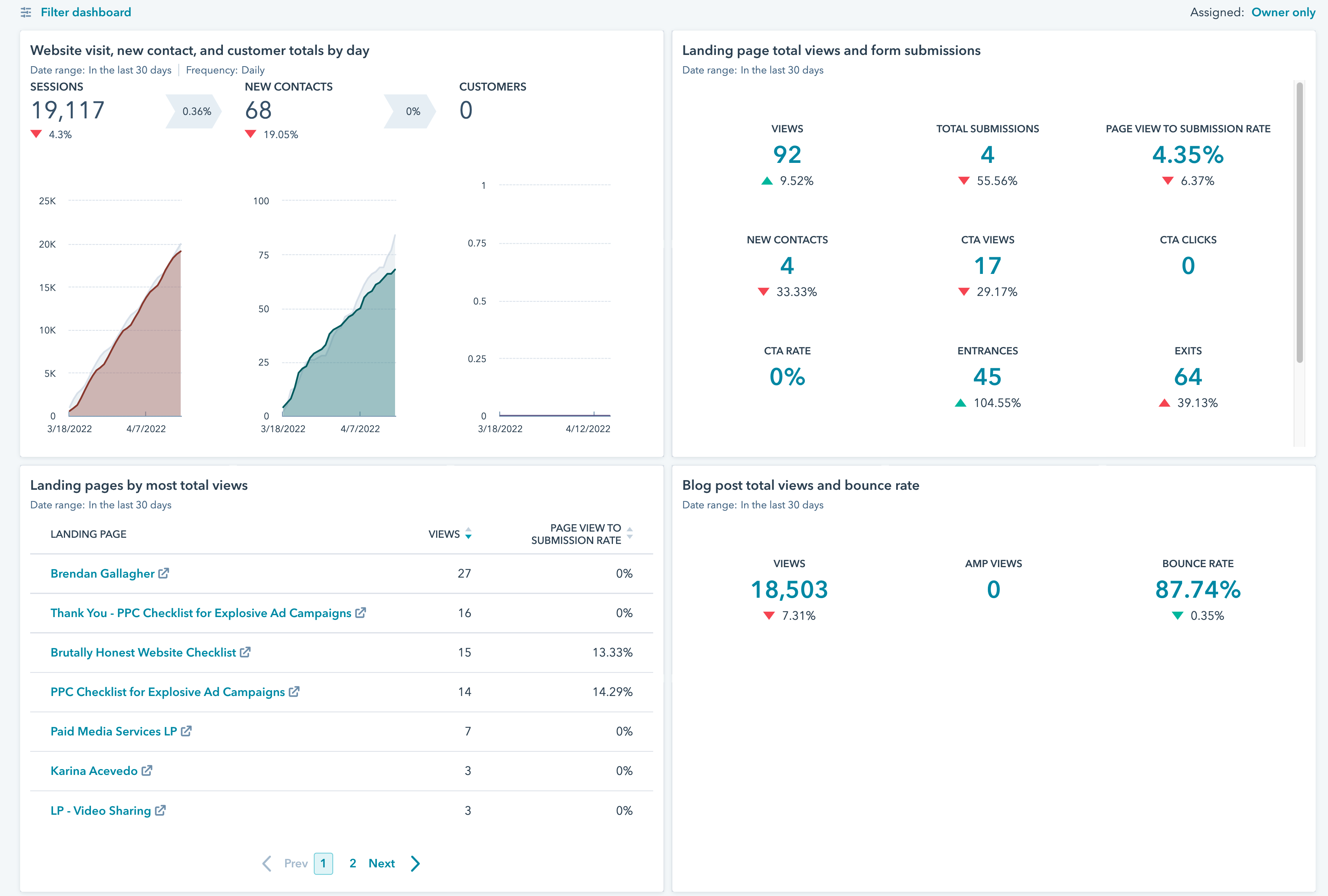 What is the HubSpot Service Hub?