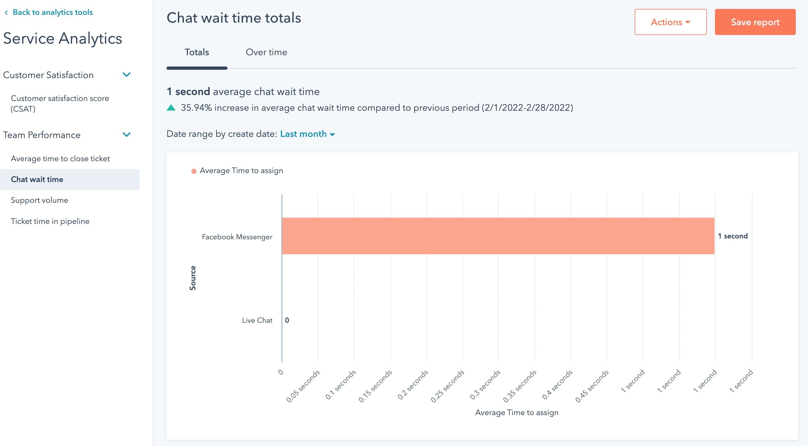 What is the HubSpot Service Hub?