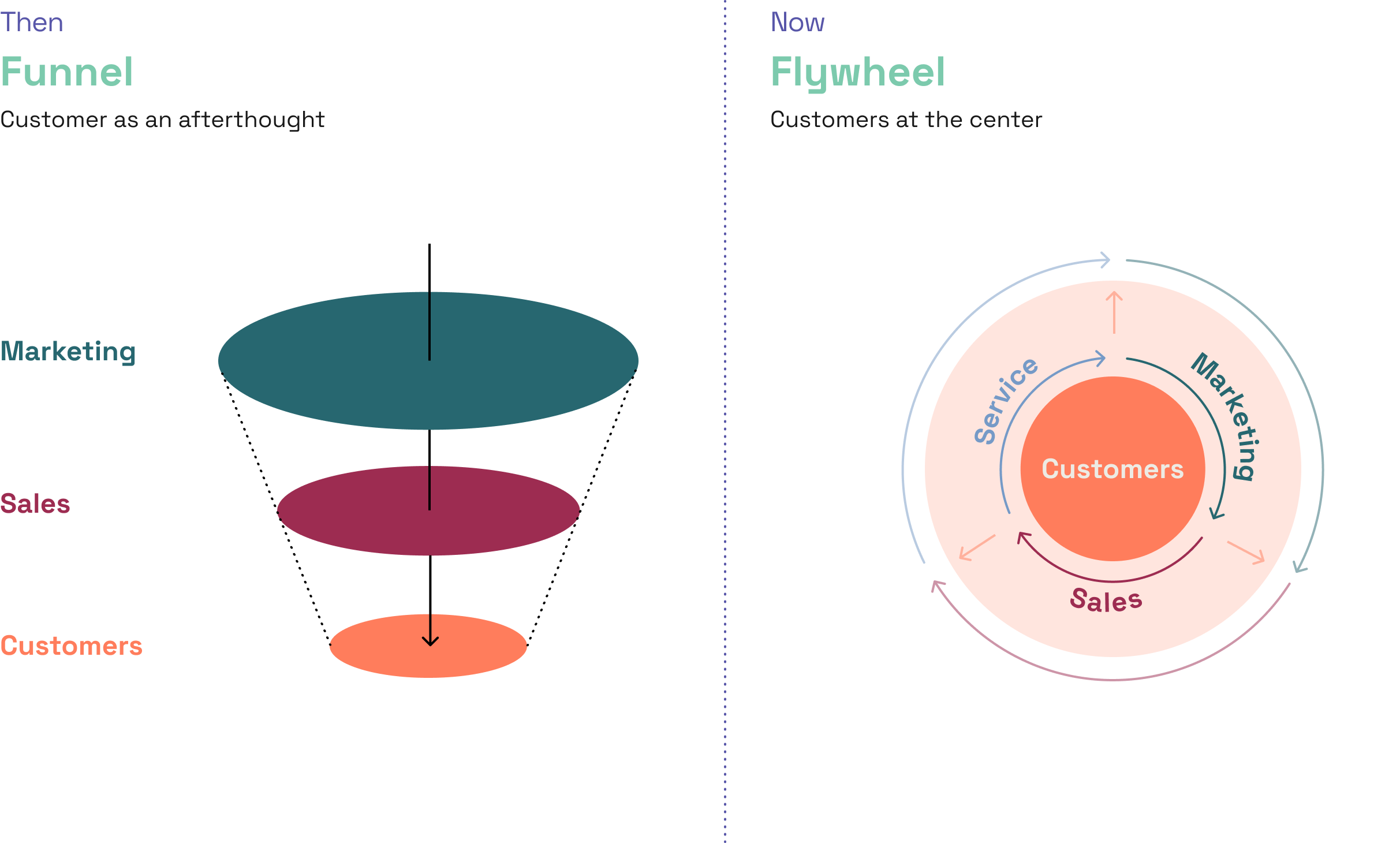 Inbound Marketing Services & Strategy - Evenbound