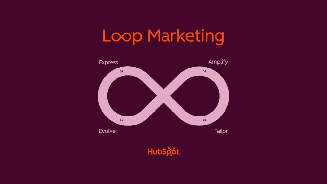 HubSpot MCP Explained: What It Is & Why It Matters