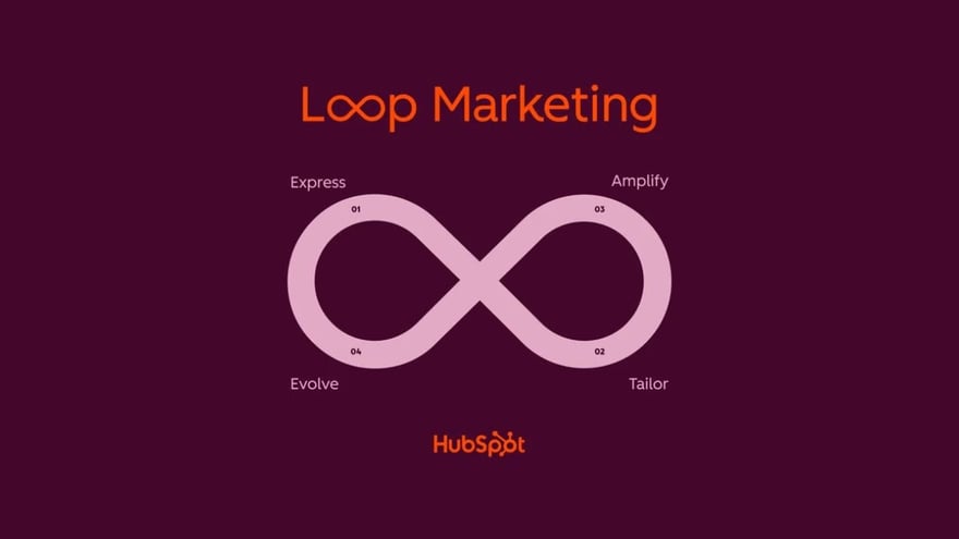 HubSpot MCP Explained: What It Is & Why It Matters