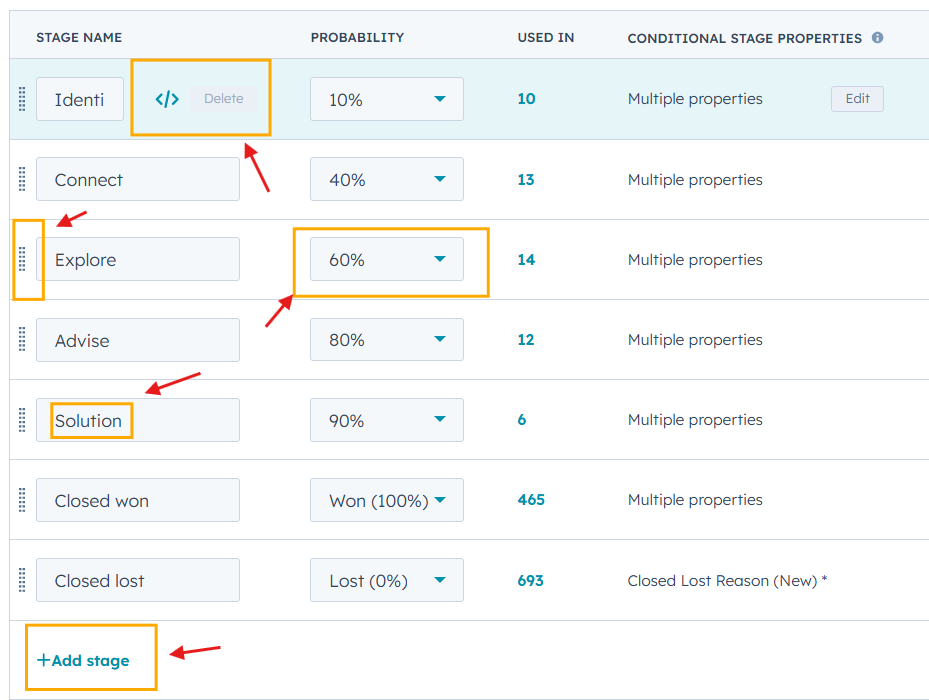 HubSpot Deal Stages Explained: How to Set Up, Change & Optimize Your ...