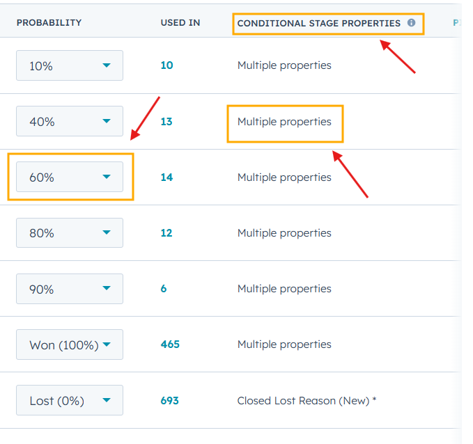 HubSpot Deal Stages Explained: How to Set Up, Change & Optimize Your ...